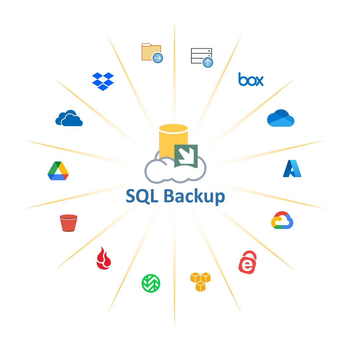 SQL Backup Master - Free SQL Backup Software