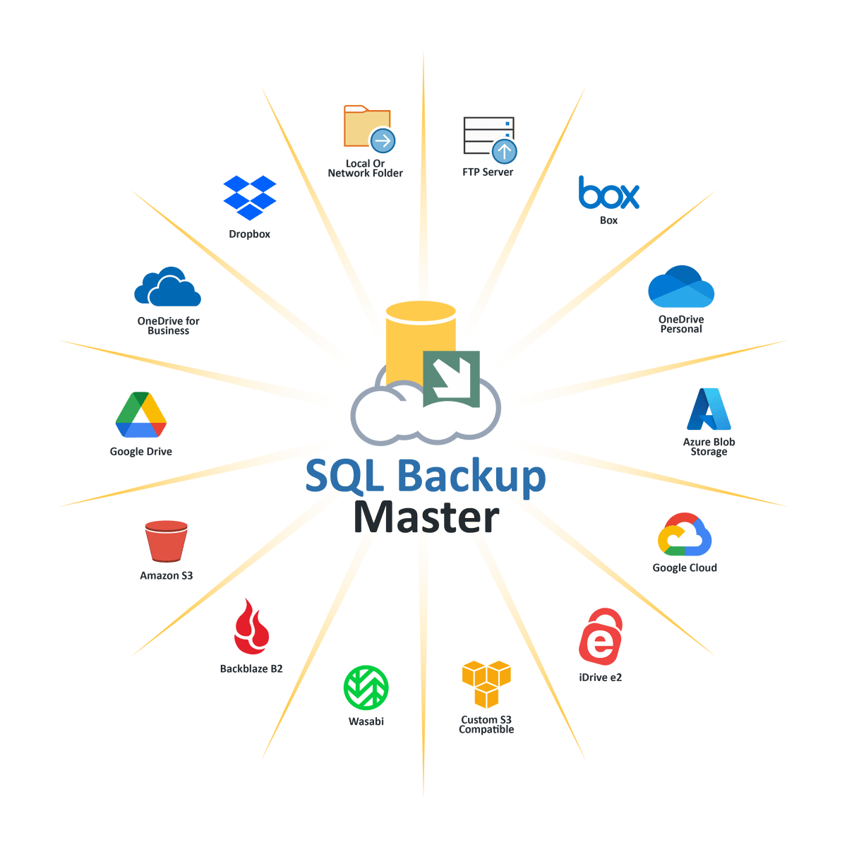 SQL Backup Master - Free SQL Backup Software